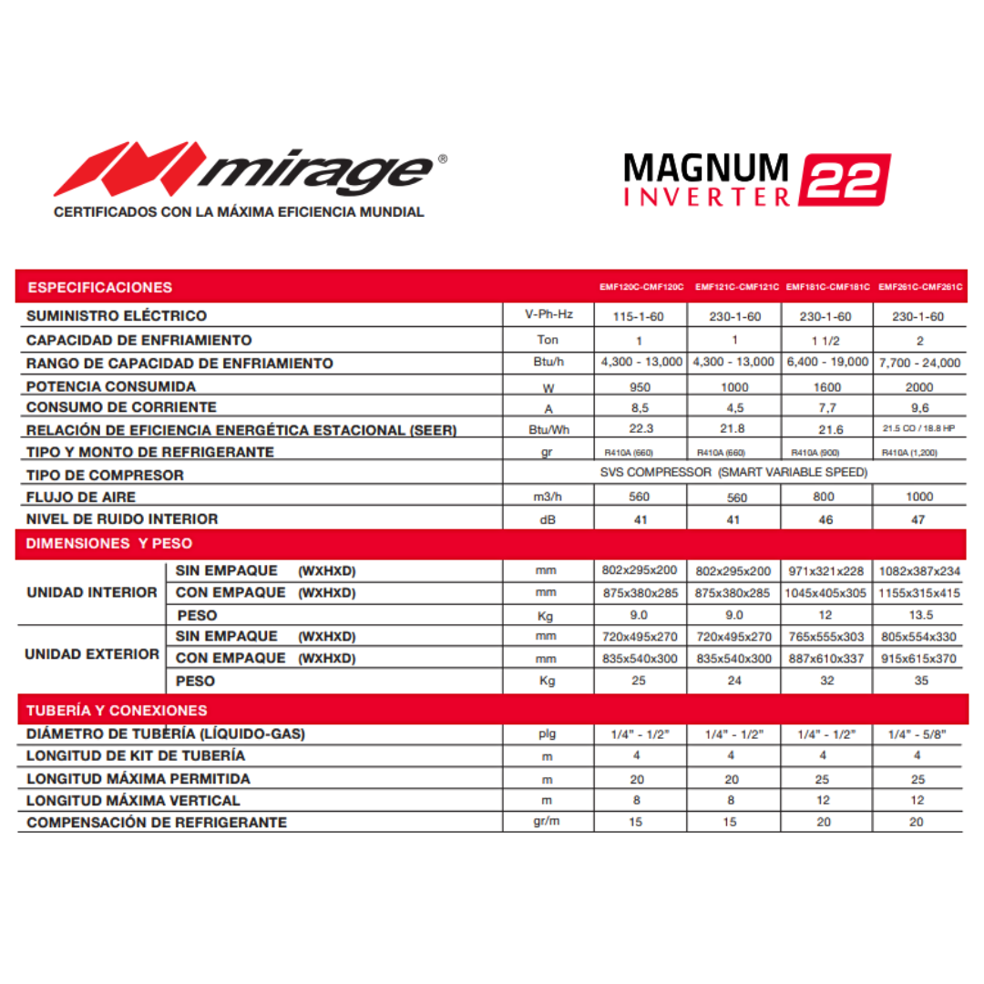 Aire Acondicionado Mirage Magnum Inverter 22 (220V /18.000 BTU ...